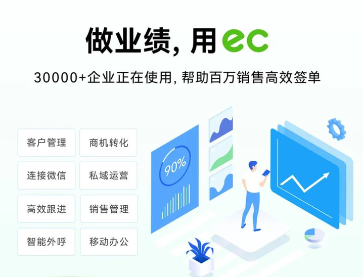 ec系统适用哪些行业？ec系统能够解决销售型企业哪些问题？ - 知乎
