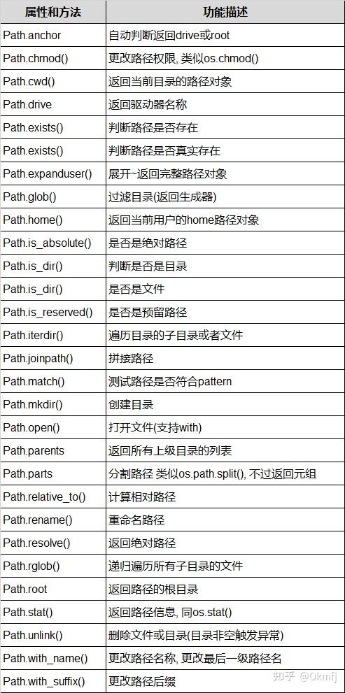 Python路径操作模块pathlib，看这篇就够了！ - 知乎