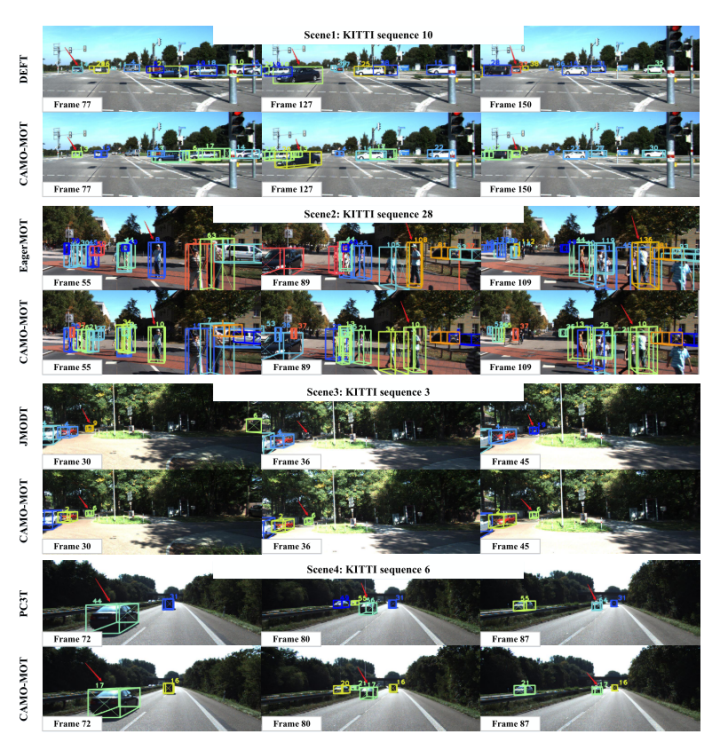 nuScenes跟踪新SOTA！CAMO-MOT：基于LiDAR-Camera 融合的3D 多目标跟踪优化方法（清华大学） - 知乎