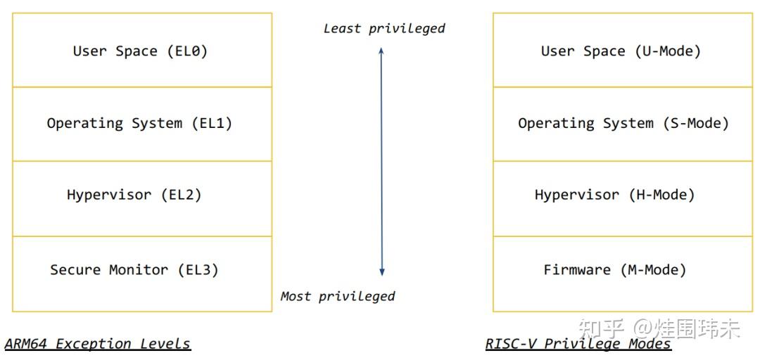 深入理解SoC上电和boot流程 - 知乎