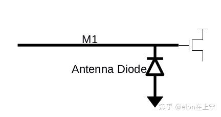 消除天线效应(Antenna Effect)方法 - 知乎