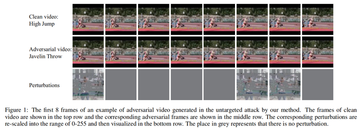 [RL paper.3]RL Based Sparse Black-box Adversarial Attack on Video Recognition Models - 知乎