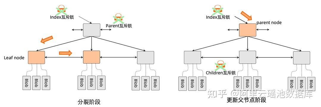 登顶TPC-C｜云原生数据库PolarDB技术揭秘：单机性能优化篇 - 知乎