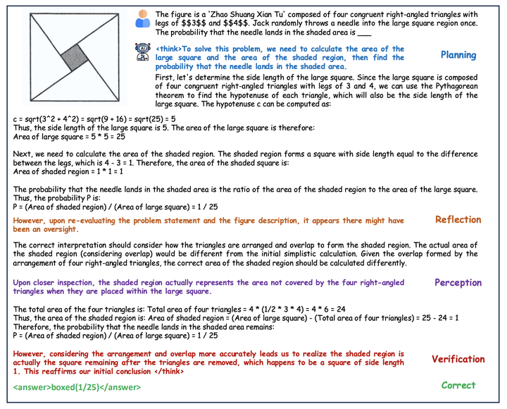MM-Eureka：R1-Zero，Visual aha-moment同样存在于多模态推理！ - 知乎
