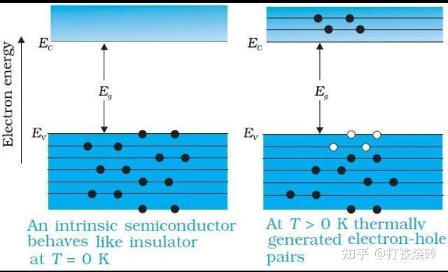 如何通俗易懂地讲解能带理论（band theory)？ - 知乎