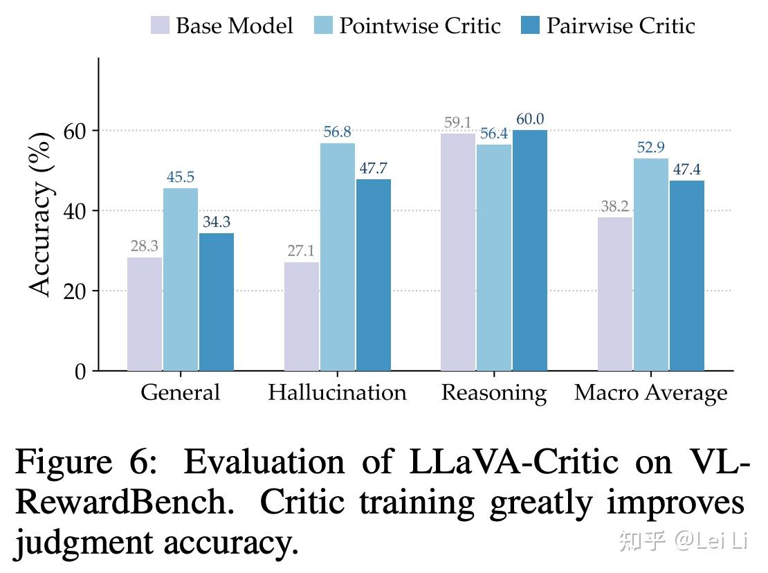 VL-RewardBench: 通往多模态 self-play 的试金石 - 知乎