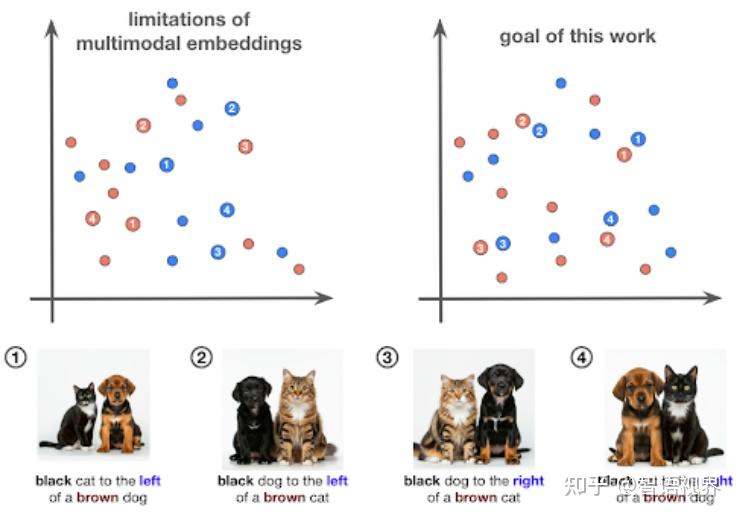 CVPR25｜Google DeepMind 视觉组合理解新突破 - 知乎