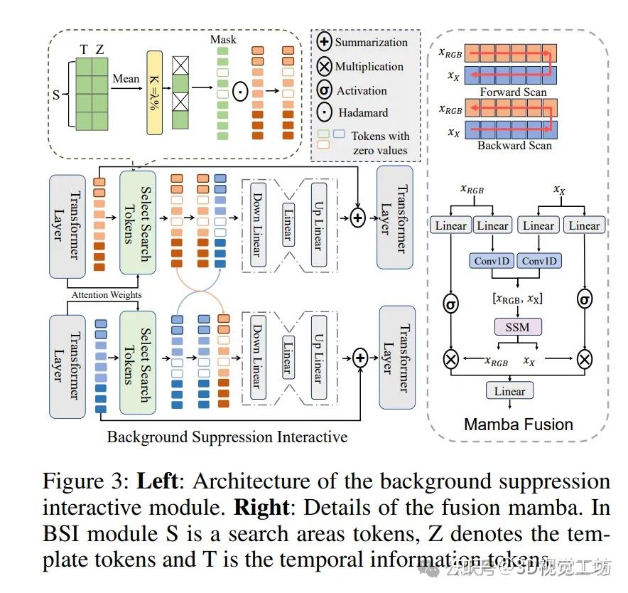 AAAI'25开源 | STTrack：在全部场景实现最佳多目标跟踪！ - 知乎