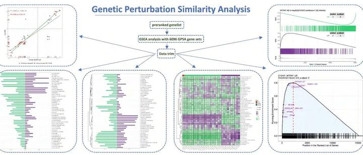 NAR文章上线| GPSAdb,给你的数据分析加入基因扰动信息。 - 知乎