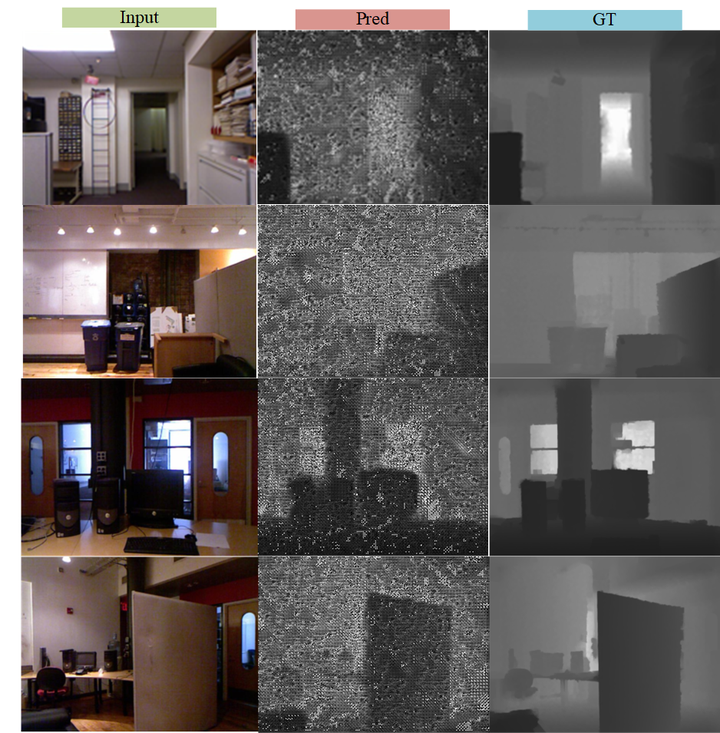 深度估计初学习【1】：《Depth Esimation via Affinity Learning with Convolutional Spatial Propagation Network ...