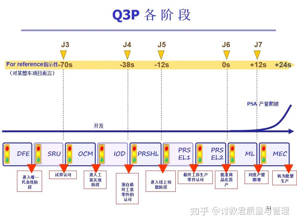 什么是PSA? - 知乎