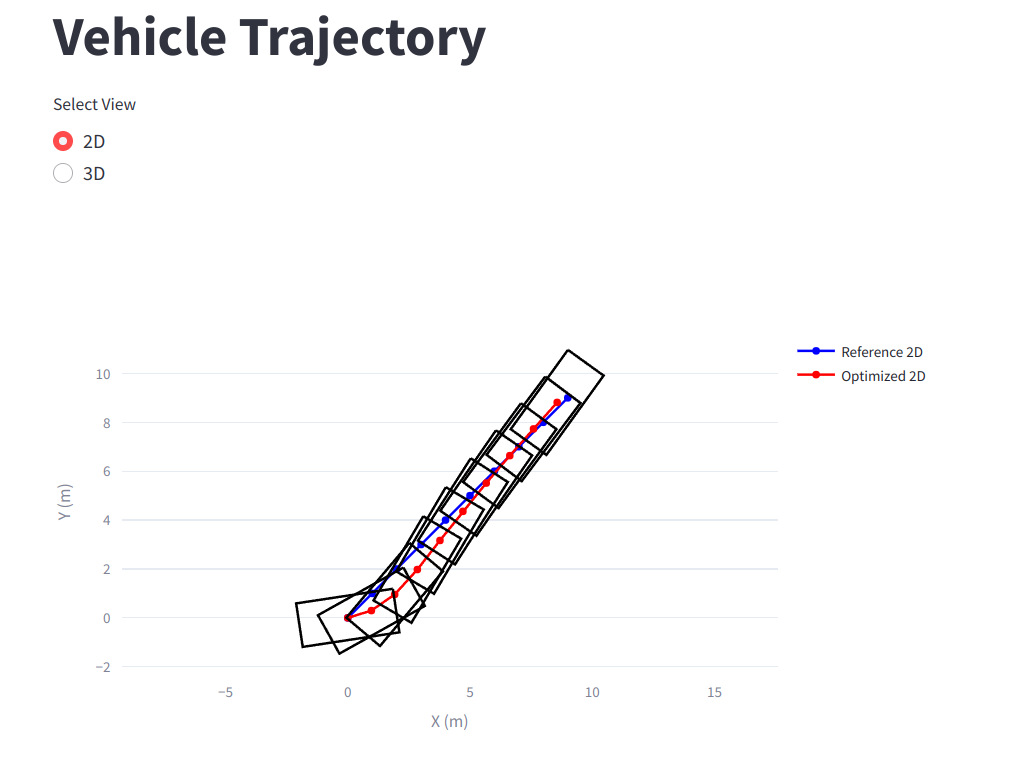 Convex MPC（带约束的LQR） - 知乎