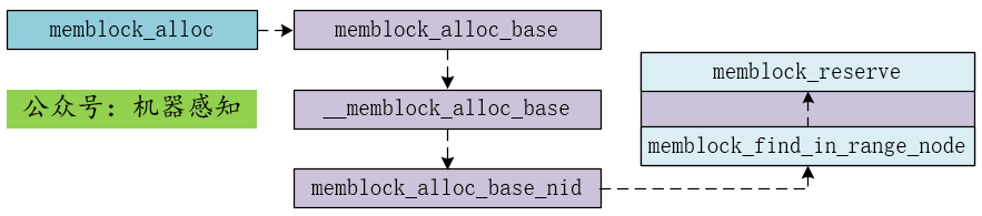 Linux内核源码分析之setup_arch (二) - 知乎