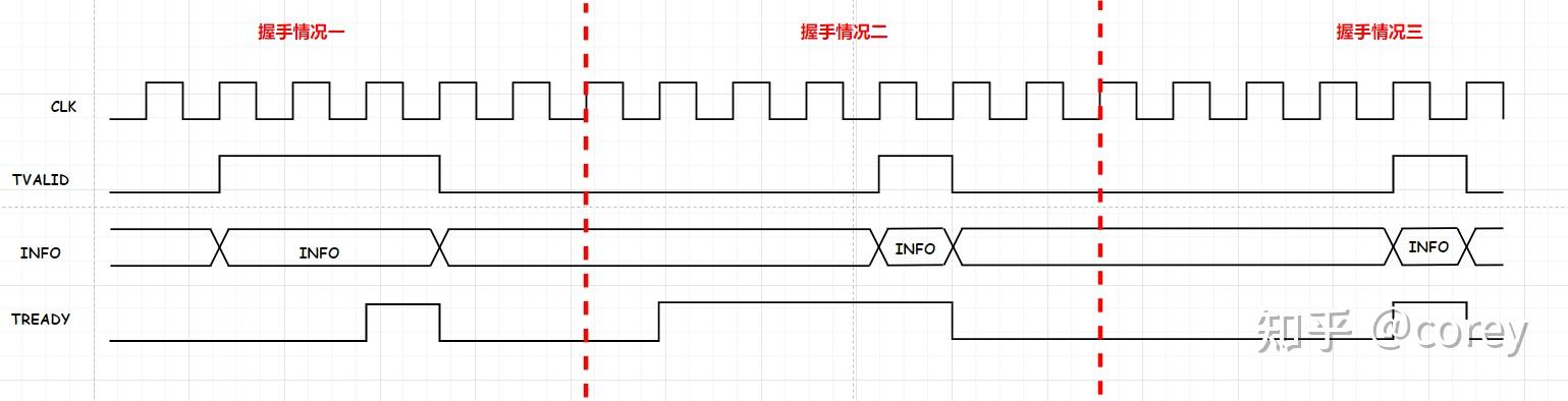AXI总线（九）：AXI4_Stream基本概念 - 知乎