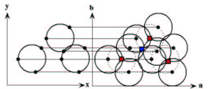 Hough Circle Transform - 知乎
