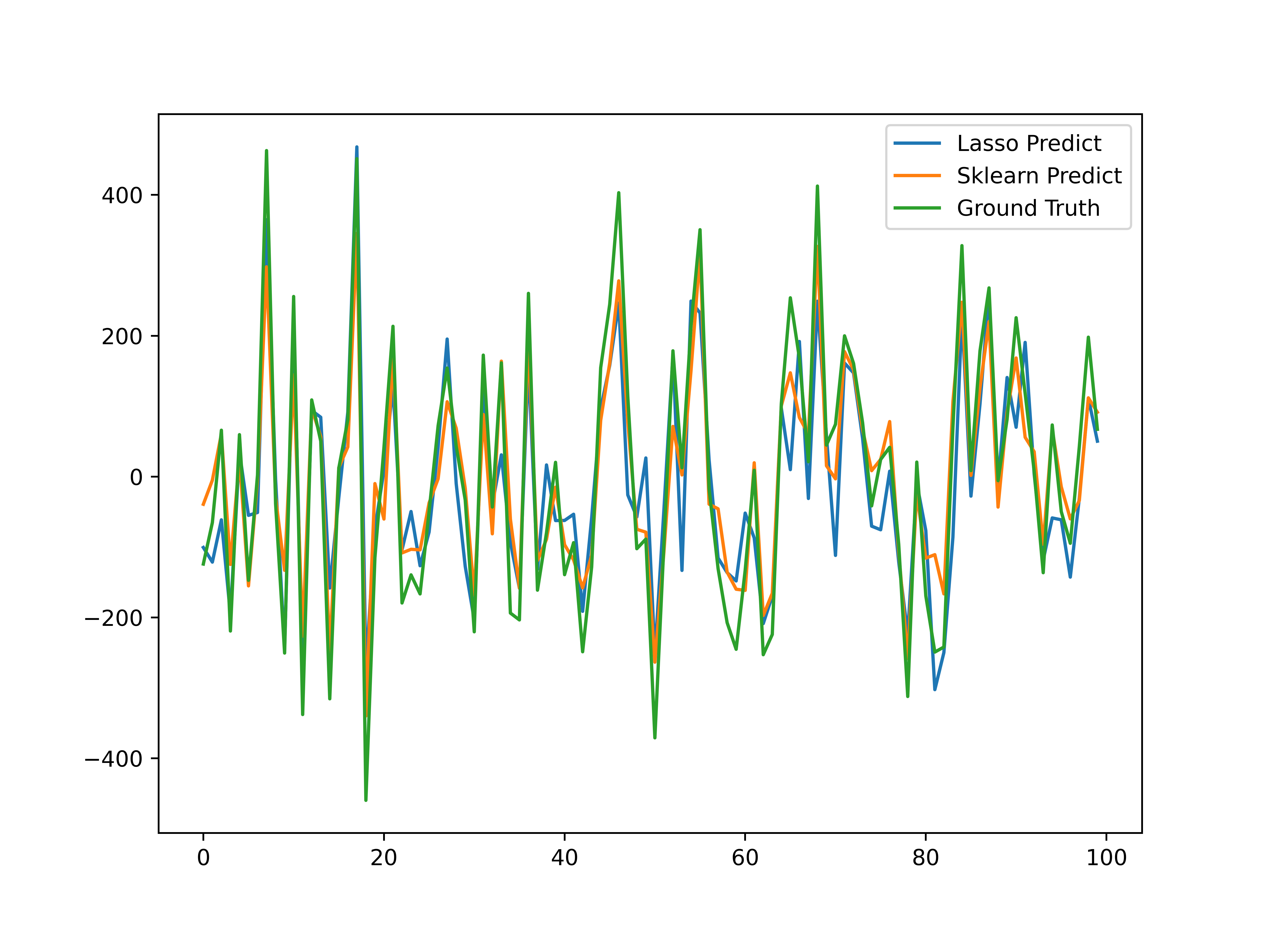 如何用 python 做 cox 分析和 lasso 回归？ - 知乎
