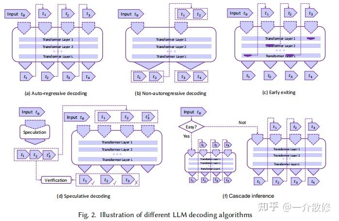 LLM模型部署综述 - 知乎