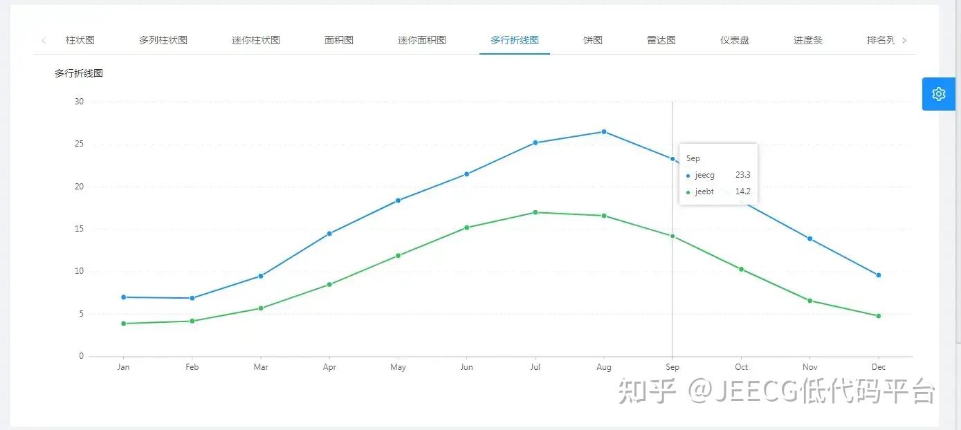 标星 62.9 万，8 个 yyds 的 GitHub 开源项目 ！ - 知乎