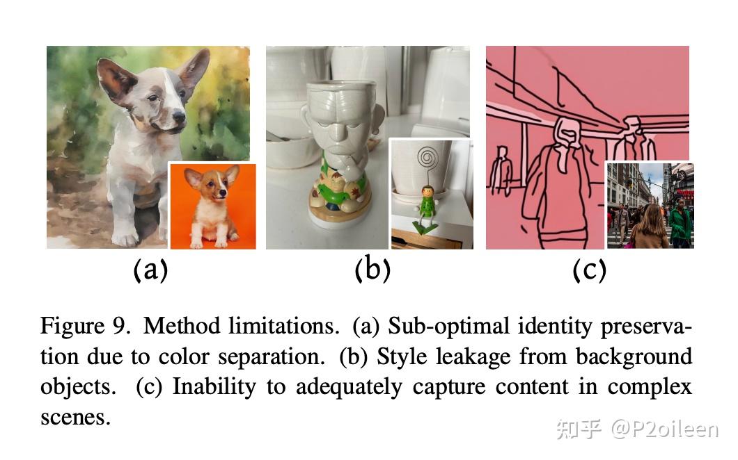 Implicit Style-Content Separation using B-LoRA - 知乎