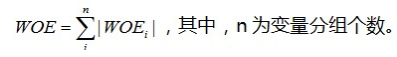 IV值和WOE一文搞定(附代码) - 知乎