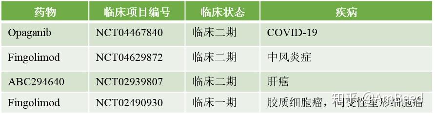 【AmBeed聚焦】SphK：疾病治疗中的脂质信号靶点研究 - 知乎