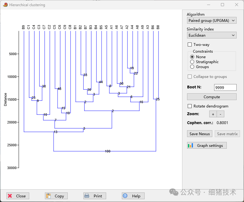 应用PAST程序进行层次聚类分析(Hierarchical clustering) - 知乎