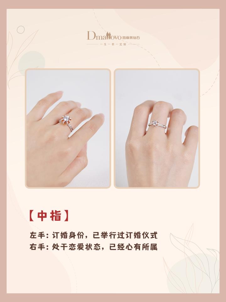 戒指的佩戴意义!原来我一直戴错了 知乎