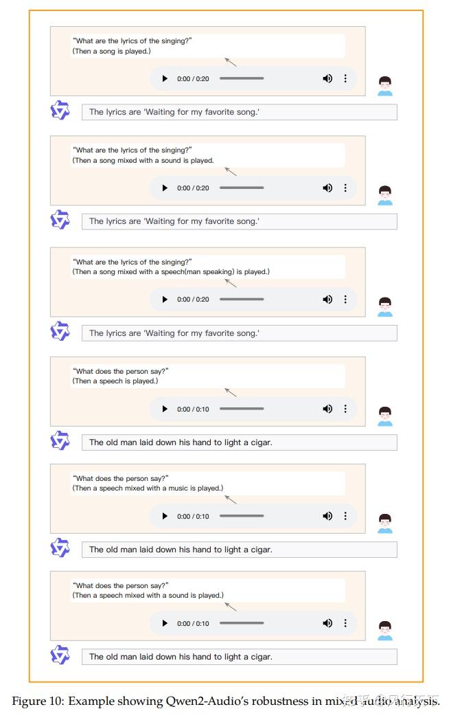 Qwen2-Audio 技术报告 - 知乎