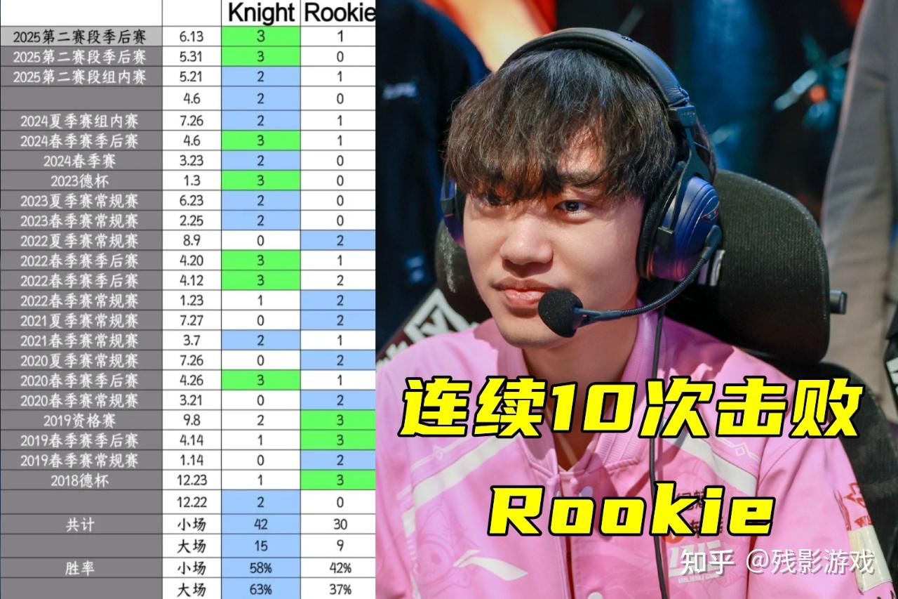 BLG击溃IG，成功晋级MSI！Knight表现不佳，却连续十次击败Rookie - 知乎
