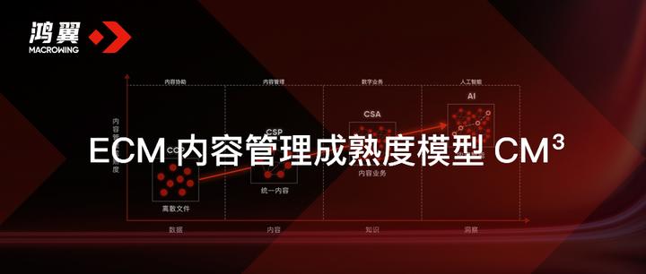 什么是ECM （企业内容管理） - 知乎