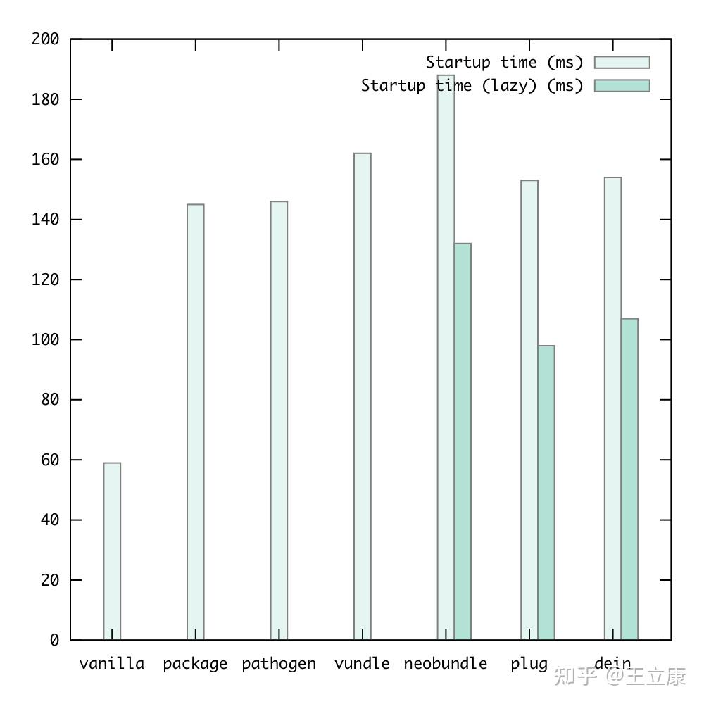 打造效率开发工具利器-neovim篇 - 知乎