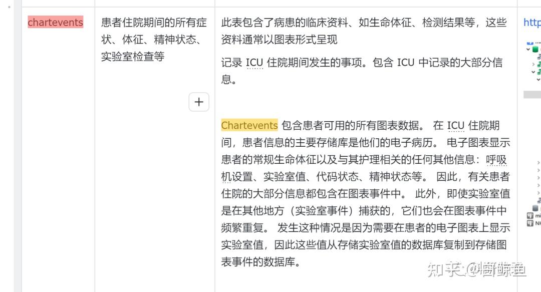 MIMIC数据库，如何分析心脏相关指标？ - 知乎