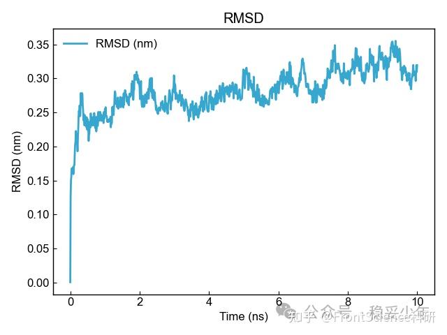 分子动力学模拟（Molecular Dynamics）全流程【二】 - 知乎