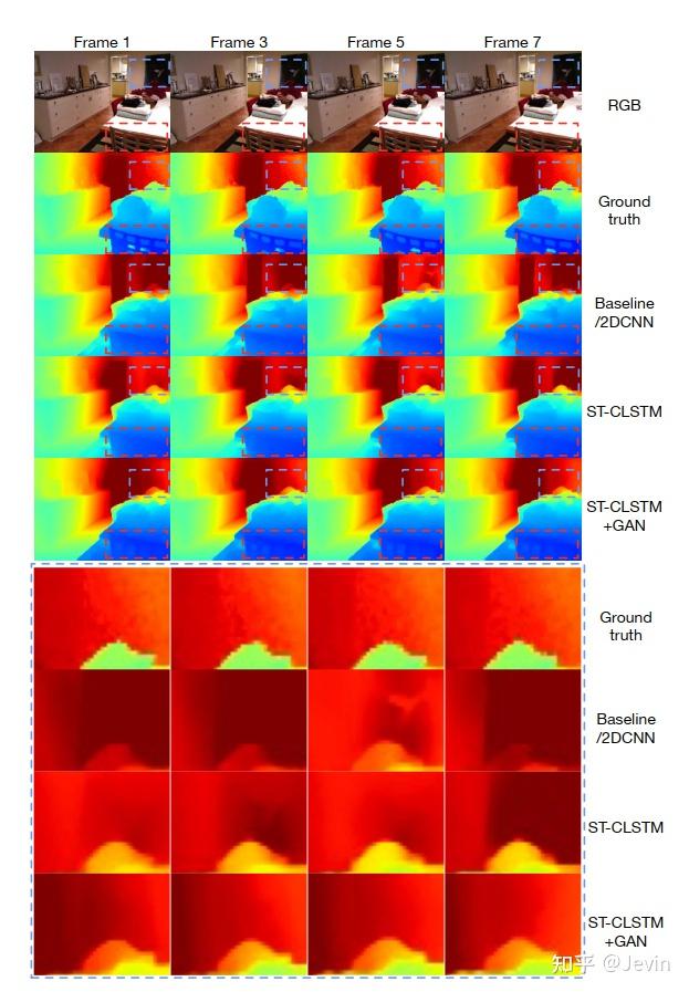 论文阅读 - 《Exploiting temporal consistency for real-time video depth estimation》 - 知乎