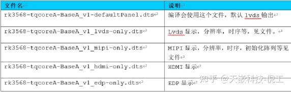 技术分享|TQ3568开发板如何单独编译uboot、内核、设备树、文件系统 - 知乎