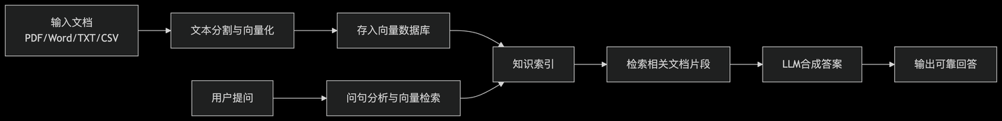 【2025年看这一篇就够了】FastGPT从入门到精通 - 知乎