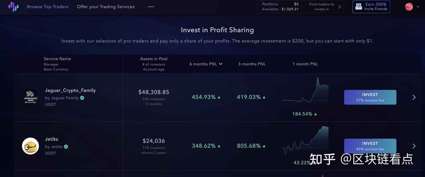 Zignaly：开创去中心化金融交易的未来 - 知乎