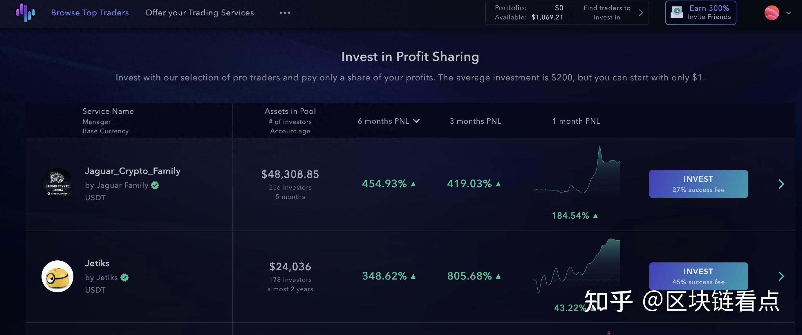 Zignaly：开创去中心化金融交易的未来 - 知乎