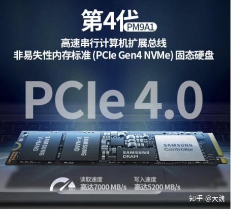 2023年618 ROG全家桶配置推荐 - 知乎