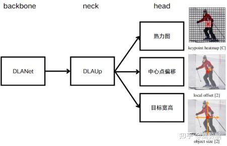 CenterNet算法原理和代码实战 - 知乎