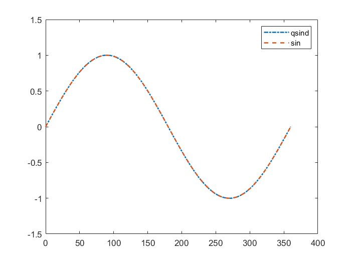 快速三角函数(sin)的一种实现方式 - 知乎