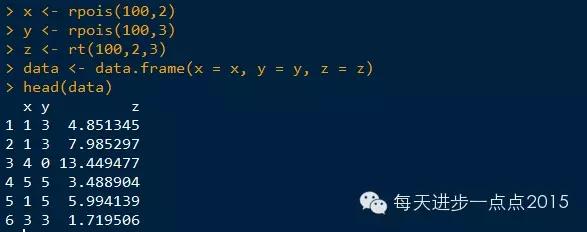 R中的apply族函数 - 知乎