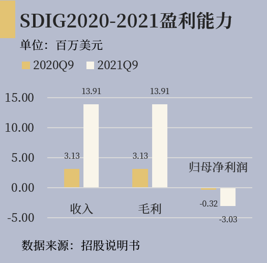 比特币挖矿公司SDIG赴美上市！ - 知乎
