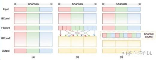 图像分割：Global Convolutional Network（GCN） - 知乎