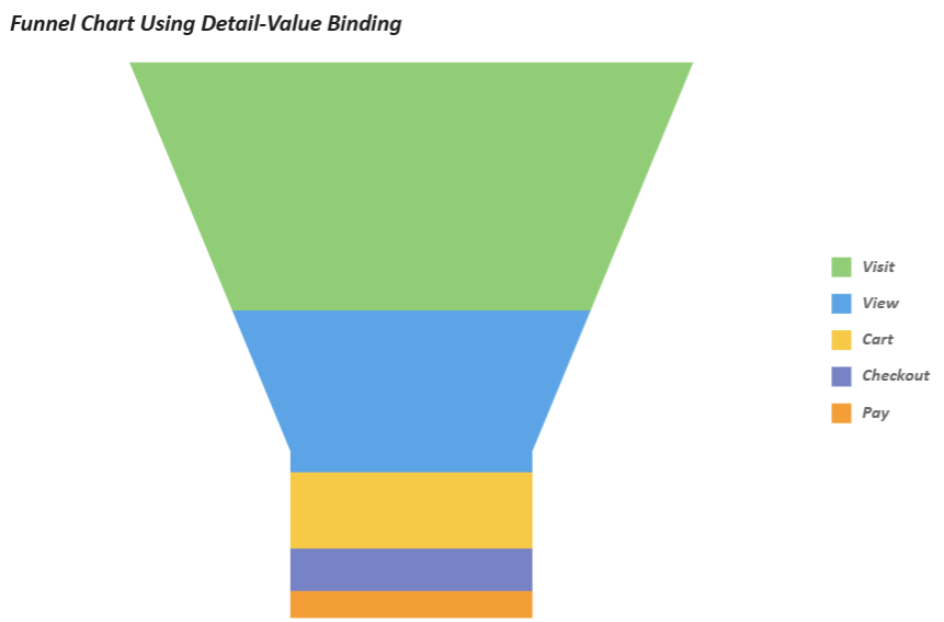 【SpreadJS V18.2 新特性】漏斗图与树状图，解锁数据可视化新场景 - 知乎