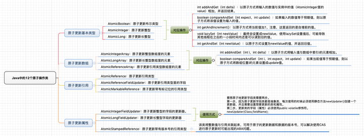 Java多线程(九)atomic原子类 知乎