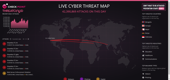 网络安全工具|包括实时网络威胁地图和网络安全网站 - 知乎