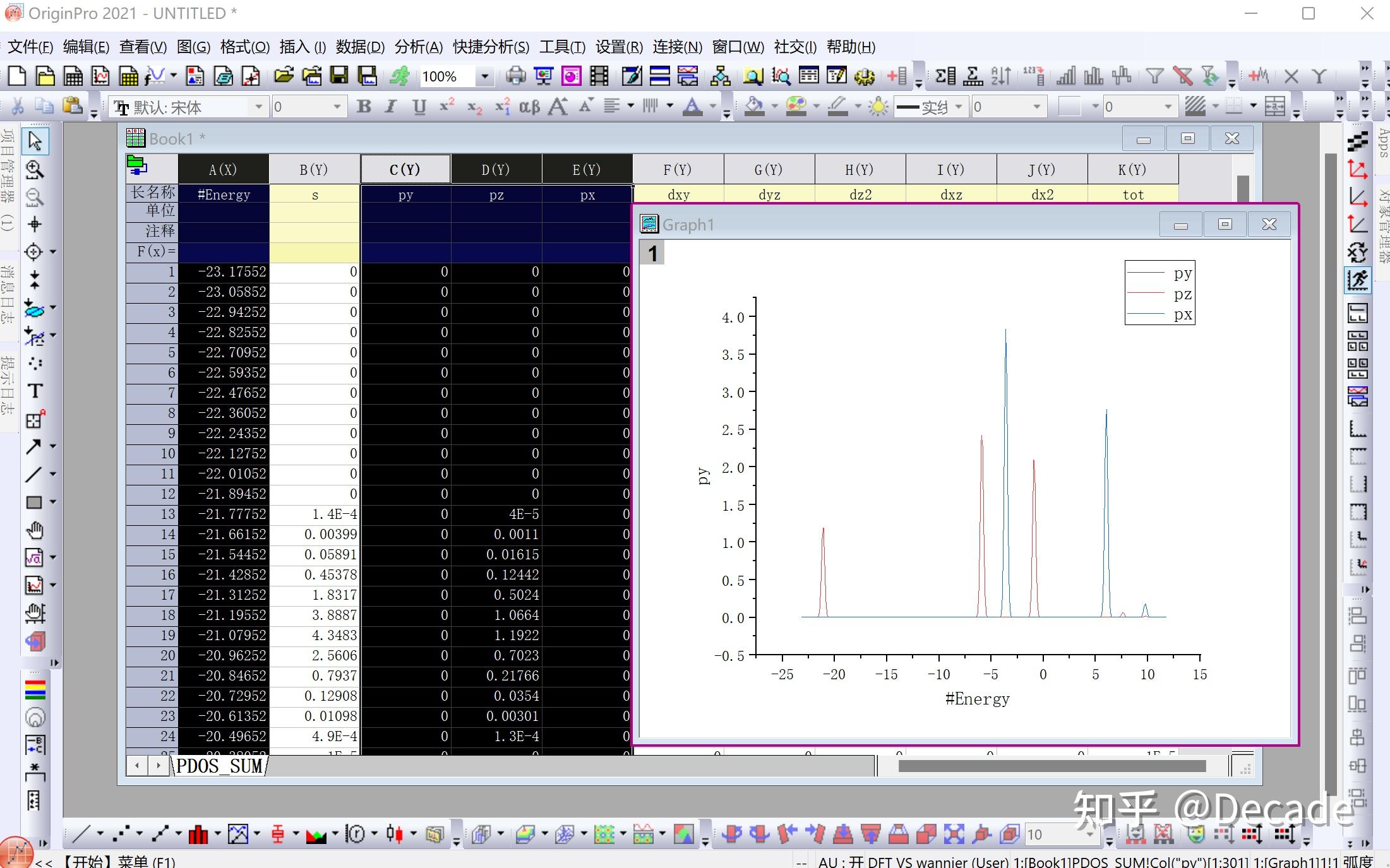 VASP从入门到入土：小白入门训练(五) - 知乎