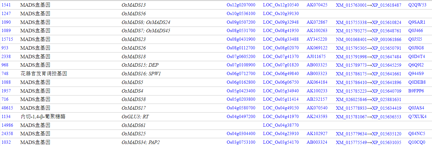 各位大佬，MADS-box到底是个啥呀，能具体说一下嘛，里面有转录因子是吗，还有它的保守结构域又是啥？ - 知乎