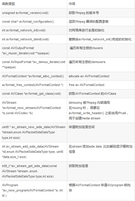 【音视频开发38】FFMPEG 之 AVFormat - 知乎